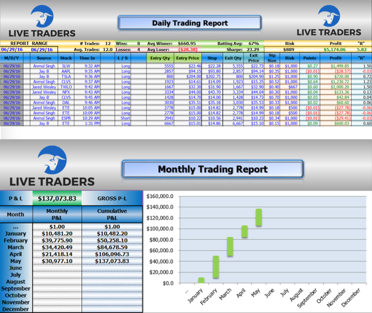 Trade Tracking Spreadsheet regarding Live Traders Trading Tools — db-excel.com