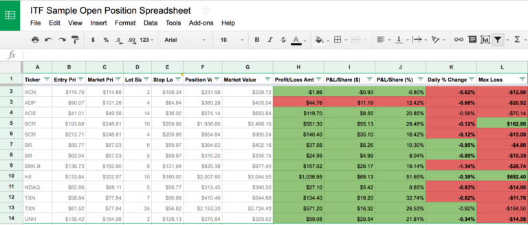 Trailing Stop Spreadsheet with Learn How To Track Your Stock Trades ...