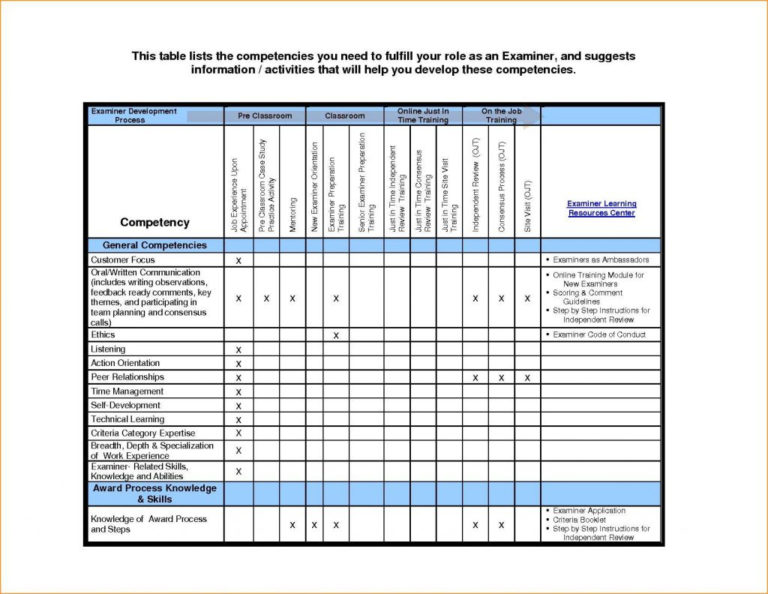 Training Tracking Spreadsheet for Safety Tracking Spreadsheet Employee ...