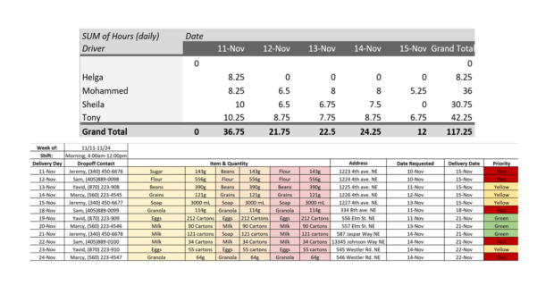 Truck Dispatch Spreadsheet Spreadsheet Downloa free truck dispatch ...