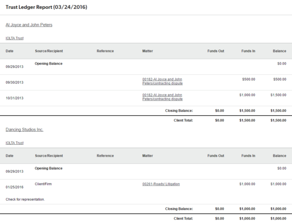 Trust Accounting Spreadsheet throughout Accounts Ledgers Example Sasolo ...
