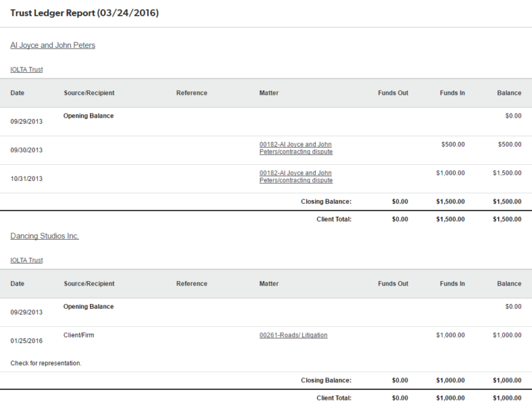 Trust Accounting Spreadsheet throughout Accounts Ledgers Example Sasolo ...