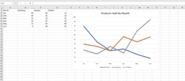 Turn Excel Spreadsheet Into Graph Google Spreadshee turn excel ...