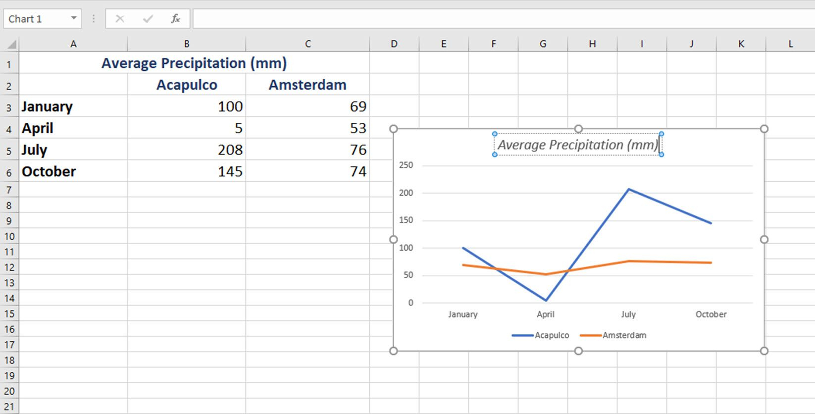 Turn Excel Spreadsheet Into Graph Google Spreadshee Convert Excel File 