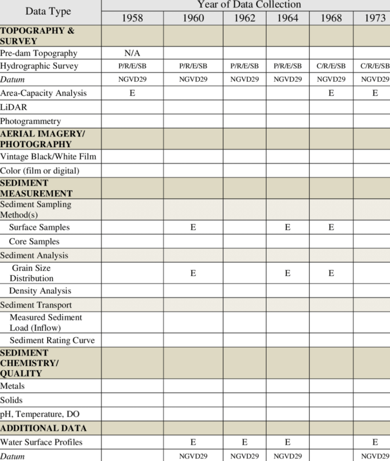 Types Of Spreadsheet with Data Types Spreadsheet Example Download Table ...