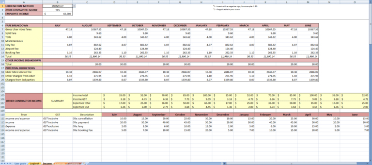 Uber Accounting Spreadsheet for My Uber Income Income App For Uber ...