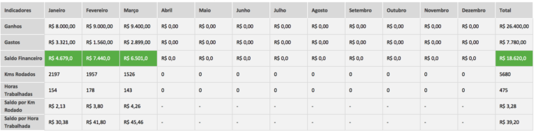 Uber Excel Spreadsheet — db-excel.com