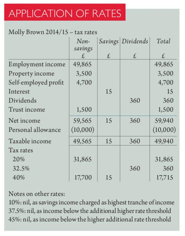 Uk Pension Calculator Spreadsheet With Regard To Basic Tax Calculation 