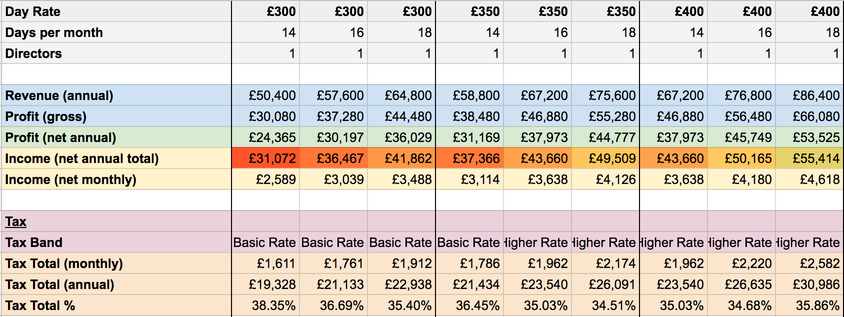 Pension Worksheet Template Excel