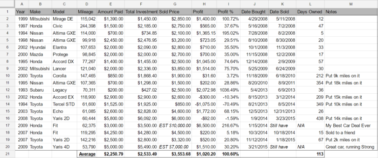 Used Car Dealer Spreadsheet throughout Used Car Dealer Spreadsheet ...
