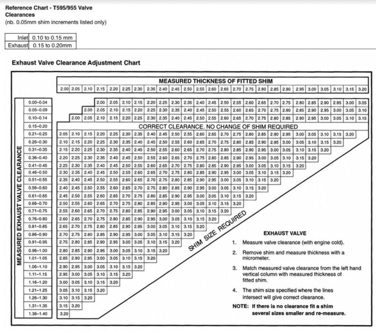 Valve Shim Spreadsheet within Valve Clearance. Page 2 R3Owners — db ...
