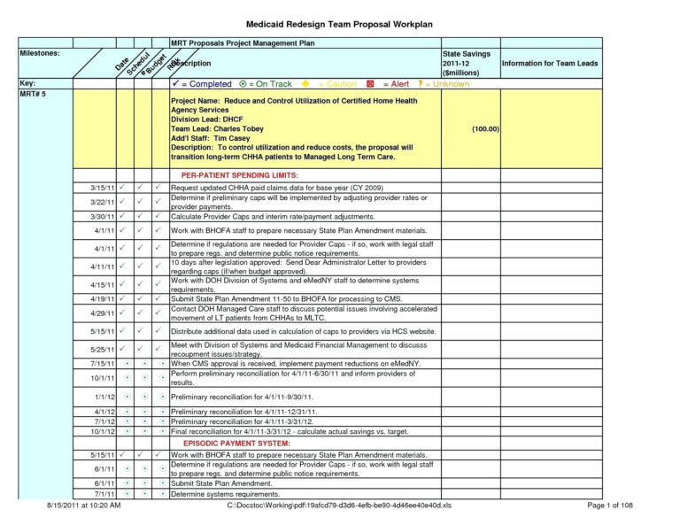 Vmware Capacity Planning Spreadsheet in Project Management Capacity ...