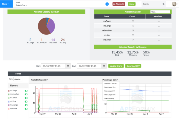 Vmware Capacity Planning Spreadsheet — db-excel.com