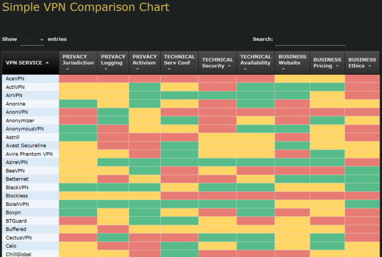 Vpn Comparison Spreadsheet for Comparing All The Different Vpn Services ...