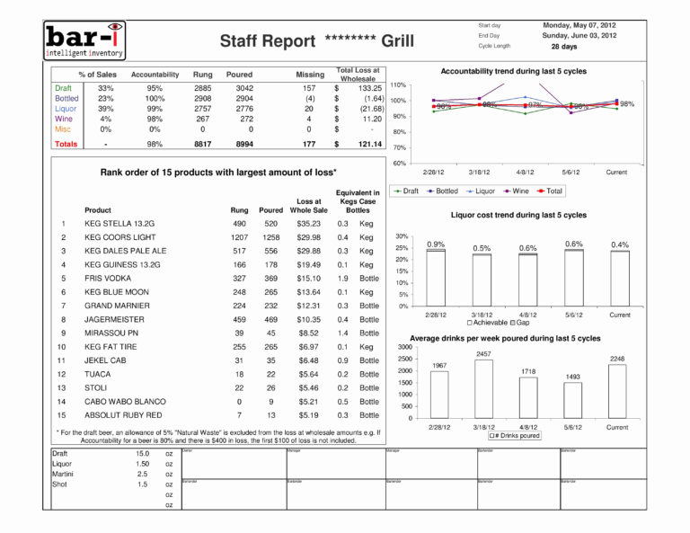 Waste Inventory Spreadsheet — db-excel.com
