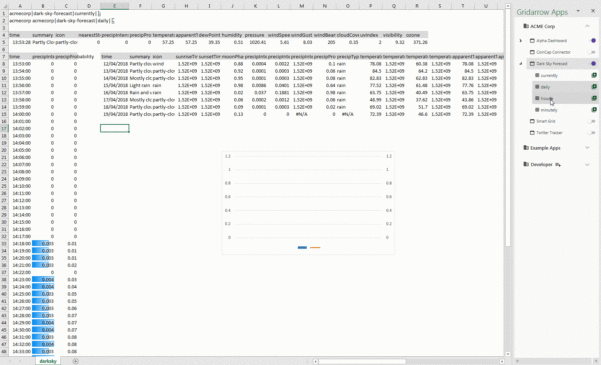 Weather Forecast Excel Spreadsheet — db-excel.com