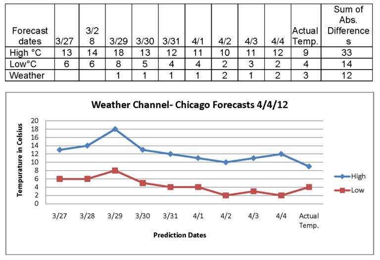 Weather Forecast Excel Spreadsheet — db-excel.com