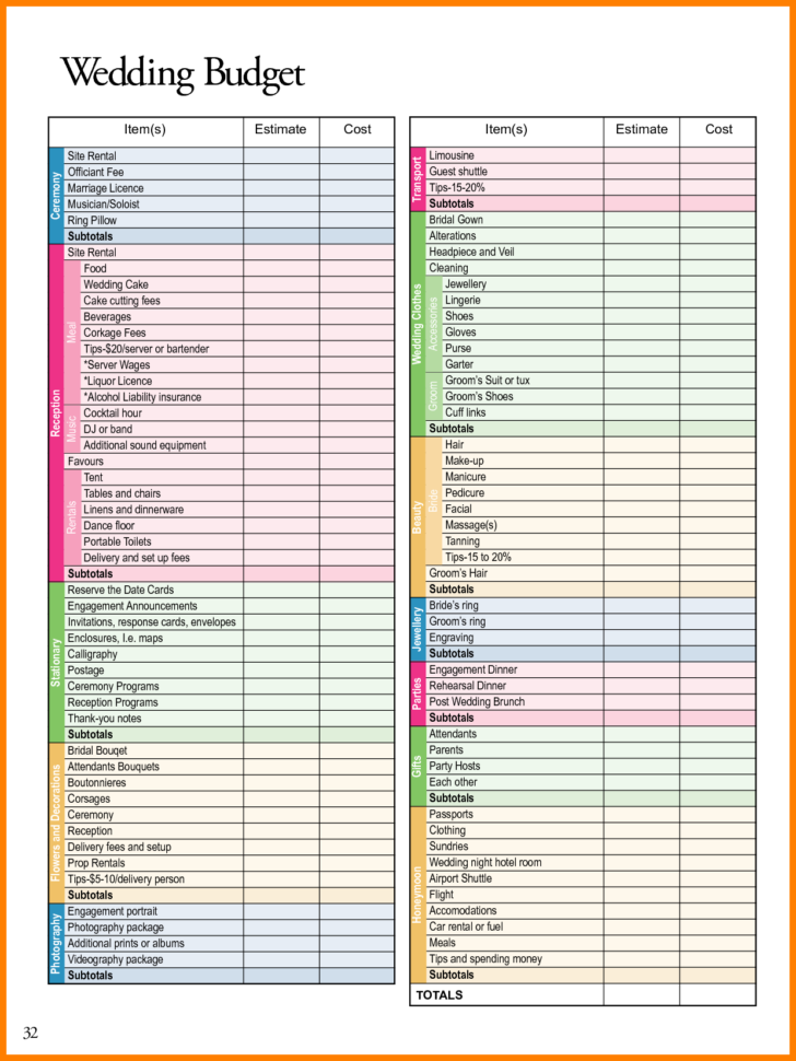 Indian Budget Wedding Excel Excel Wedding Planning Spreadsheet Budget 