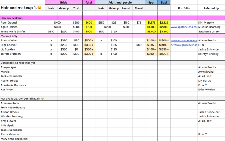 Wedding Excel Spreadsheet pertaining to Every Spreadsheet You Need To ...