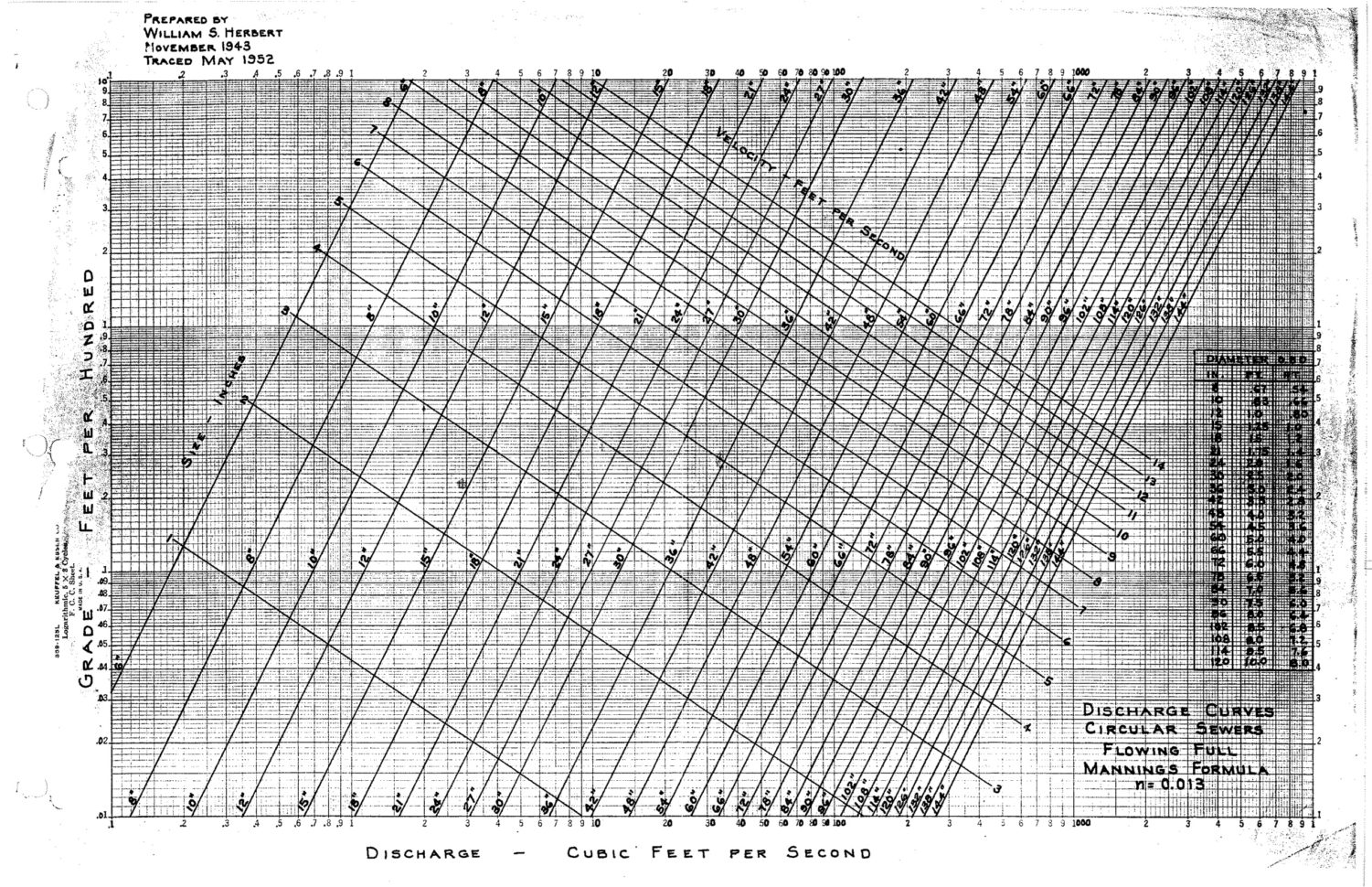 Weir Calculation Spreadsheet with Manning Equation The Details Behind ...
