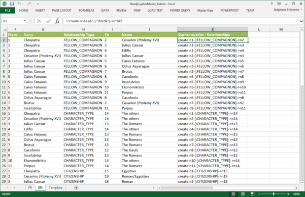 What Is A Spreadsheet Model In Graph Data Modeling And Importing The Spreadsheet Way Stéphane
