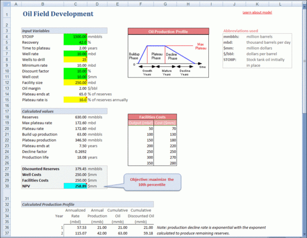 What Is A Spreadsheet Model in Oil Field Development Spreadsheet Model ...