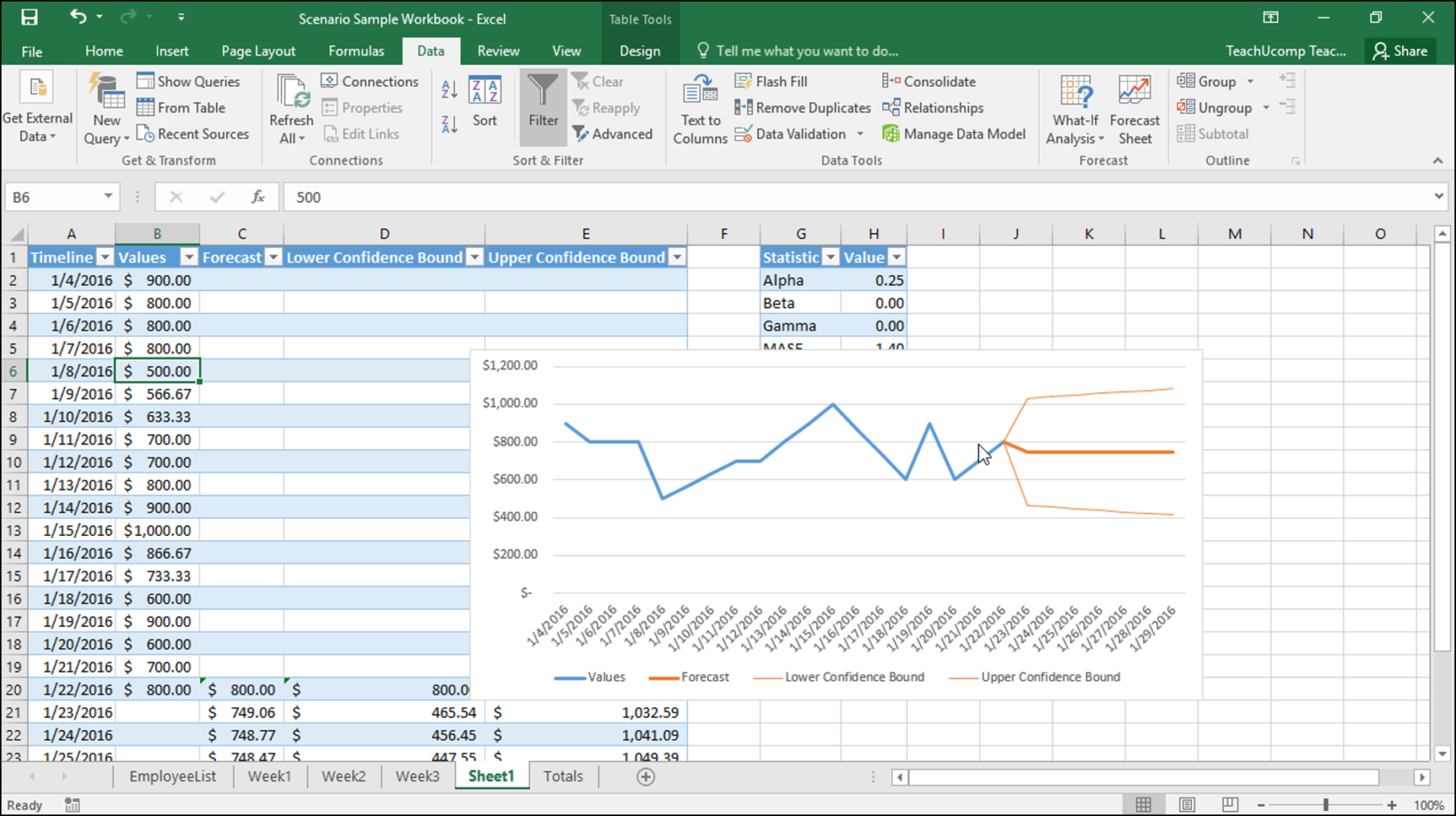 What Is Spreadsheet In Excel pertaining to Forecast Sheets In Excel 2016 – Tutorial Teachucomp ...