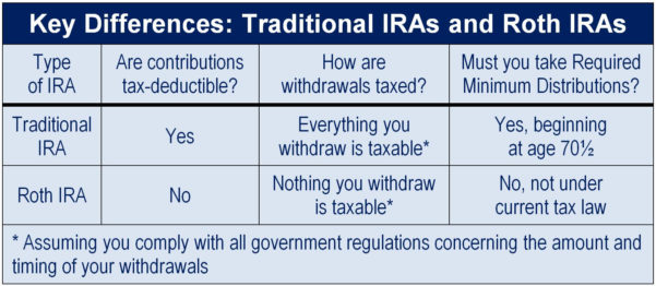 Whole Life Insurance Spreadsheet — db-excel.com
