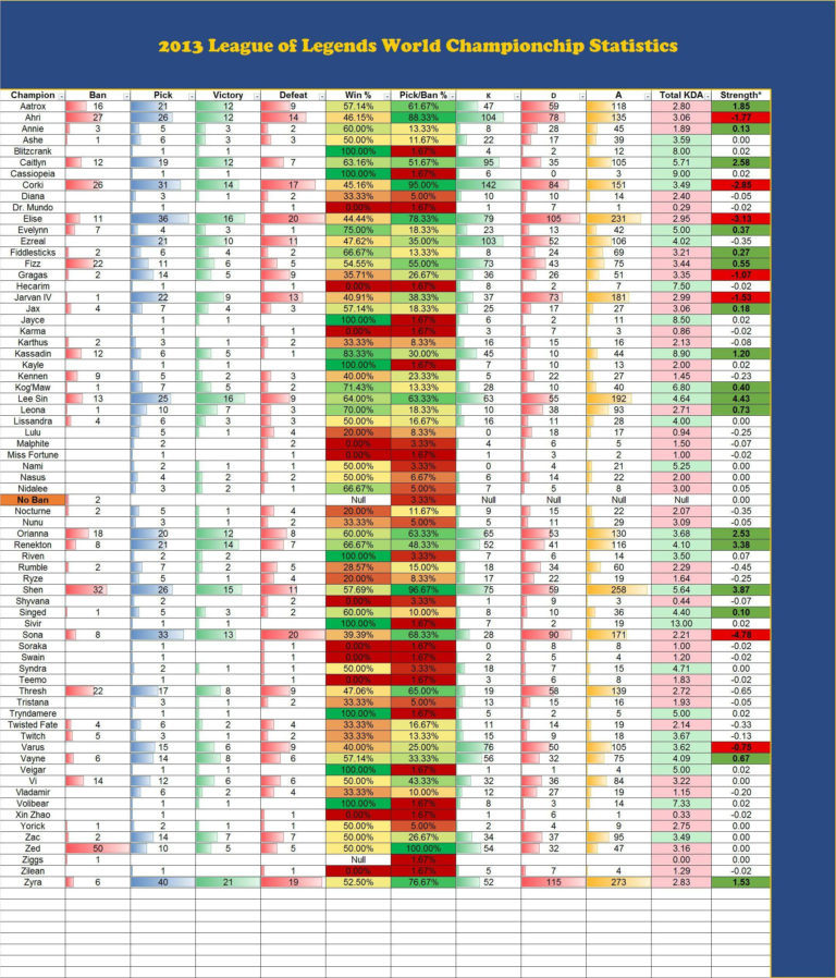 Win Loss Spreadsheet Excel for 2013 World Championship Champion Pick ...