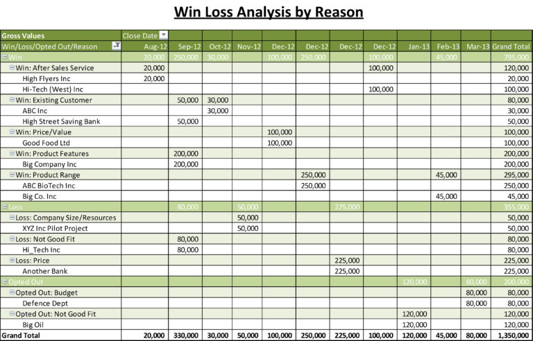 Win Loss Spreadsheet Excel — db-excel.com