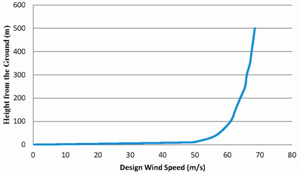 Wind Load Calculation Spreadsheet inside Example Ofrtilizer Calculator ...