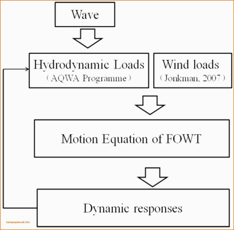 Wind Load Calculation Spreadsheet with Cable Load Calculation ...