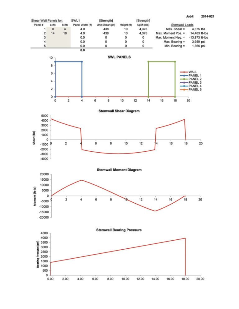 Wood Beam Design Spreadsheet regarding Wood Shear Wall Software Or ...