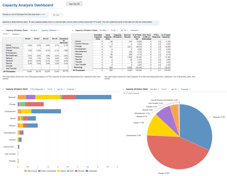 Workforce Capacity Planning Spreadsheet — db-excel.com