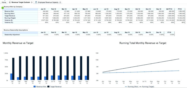 Workforce Planning Excel Spreadsheet inside Workforce Planning Template ...