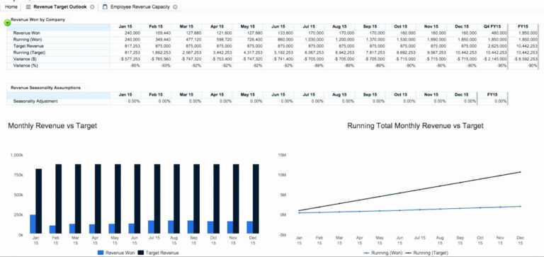 Workforce Planning Spreadsheet Template throughout Staff Capacity ...