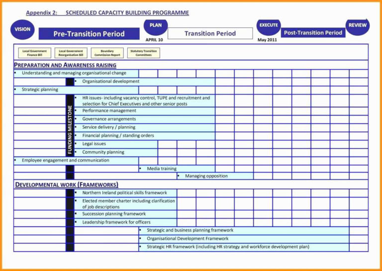 Workforce Planning Spreadsheet Template — db-excel.com Workforce Planning Spreadsheet Template — db-excel.com