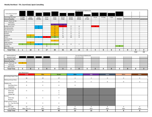Workload Tracking Spreadsheet intended for How We Manage Our Consulting ...