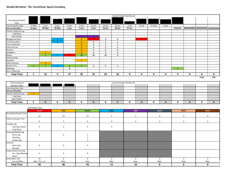Workload Tracking Spreadsheet intended for How We Manage Our Consulting ...