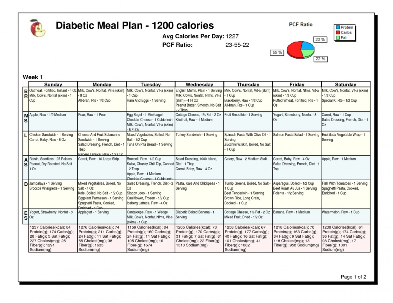 Diabetic Meal Planning Worksheet Db excel Diabetic Meal Planning Worksheet Db excel