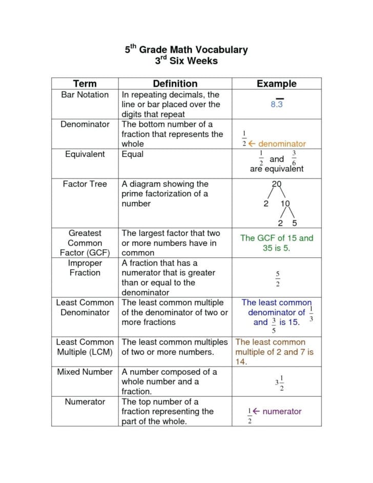 025 Math Vocabulary Worksheets Free Worksheet Compound Words — db-excel.com