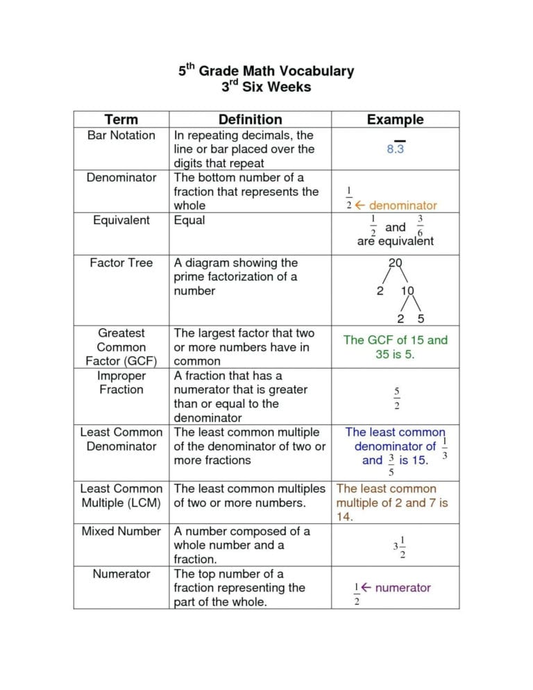 025 Math Vocabulary Worksheets Free Worksheet Compound Words — db-excel.com