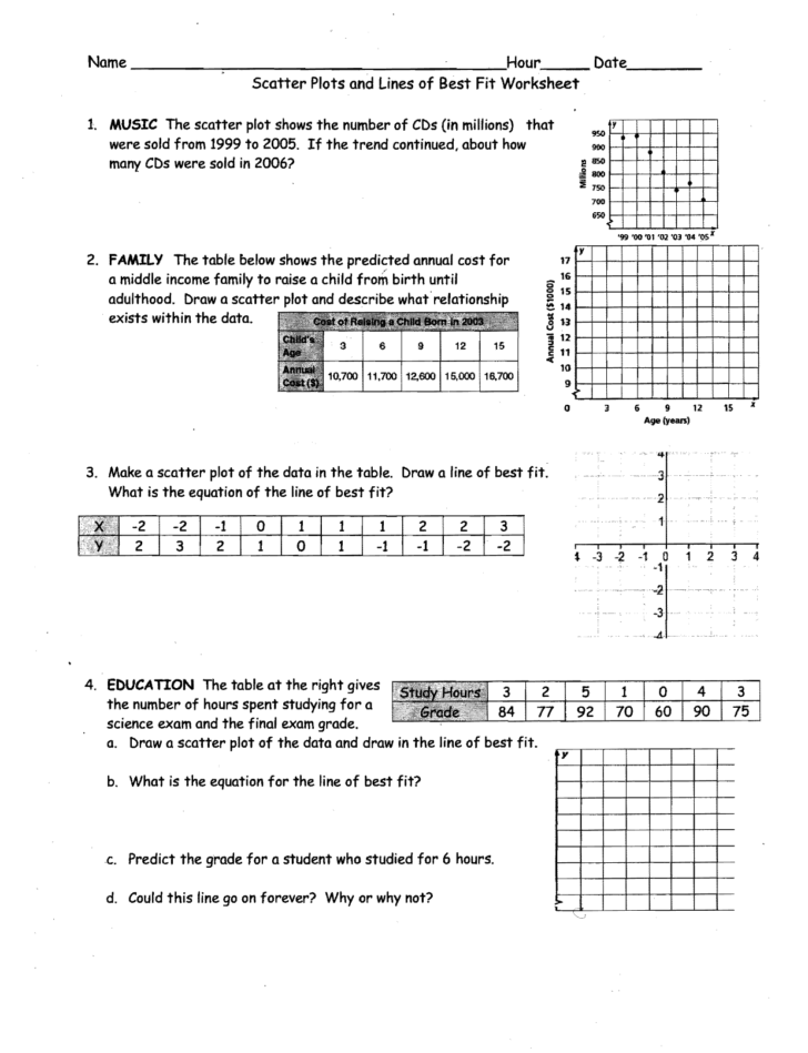 Scatter Plots And Trend Lines Worksheet — db-excel.com