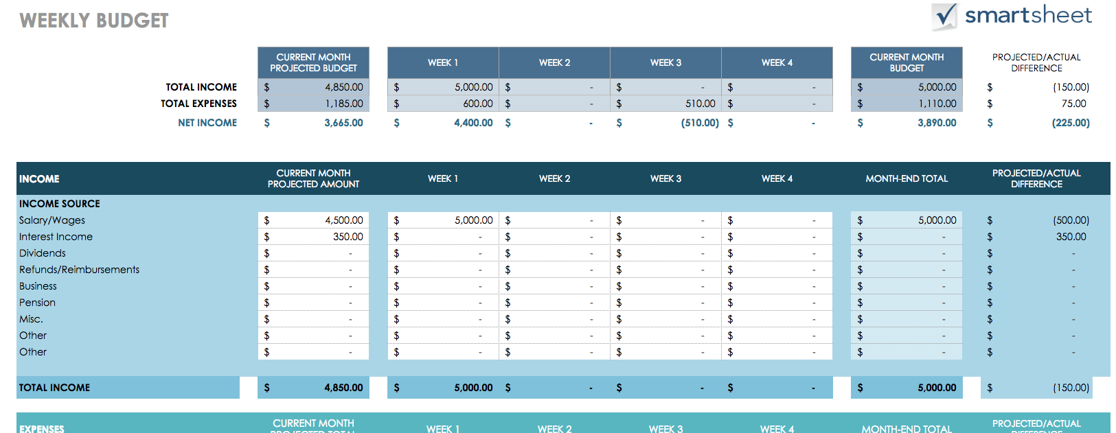 Travel Budget Worksheet Db excel Travel Budget Worksheet Db excel