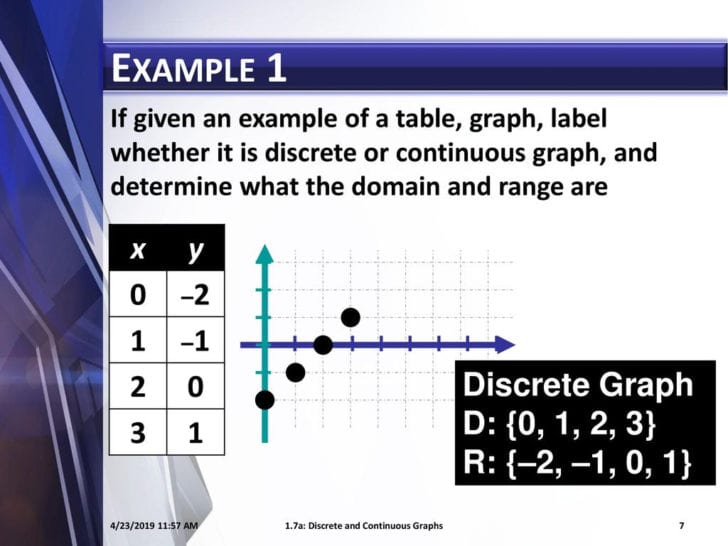 17A Discrete And Continuous Graphs Ppt Download — db-excel.com