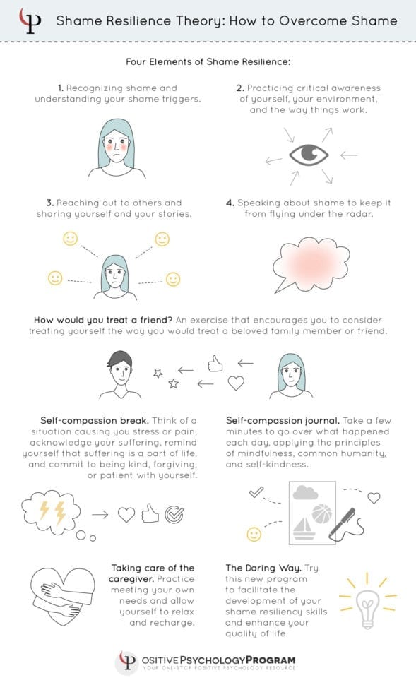 Brene Brown Core Values Worksheet