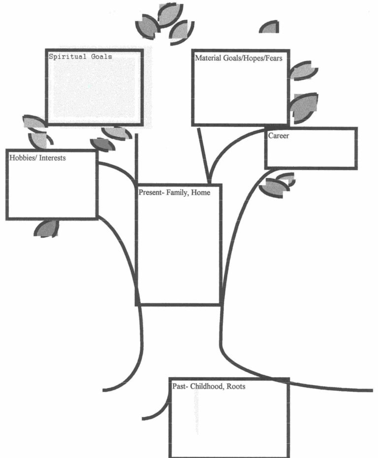 Self Esteem Tree Worksheet | db-excel.com