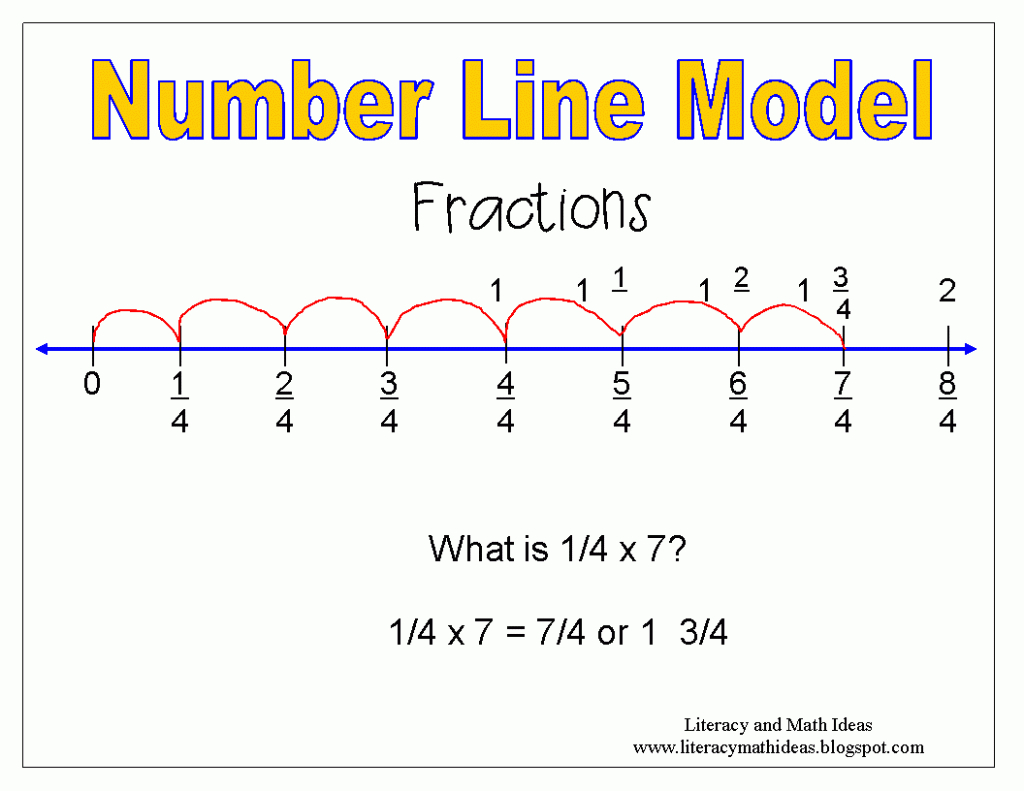 3Rd Grade Math Number Line Worksheets Printable Worksheet Db excel