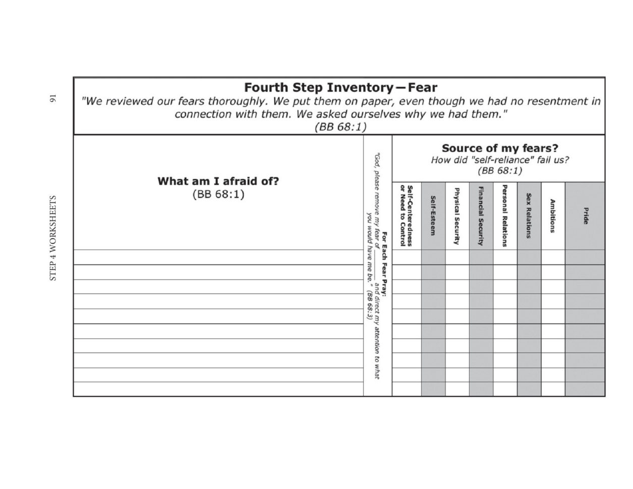 Worksheet 4th Step Fear Inventory Examples Na 4th Step Worksheet