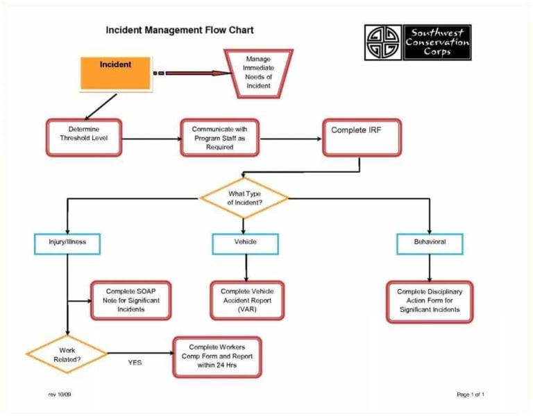 Asset Mapping Worksheet — db-excel.com